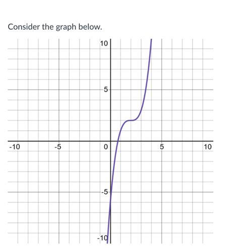 Solved Consider The Graph Below LO Chegg Com