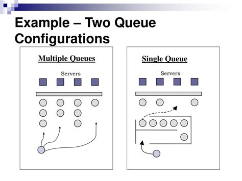 Ppt Introduction To Queueing Theory Powerpoint Presentation Free