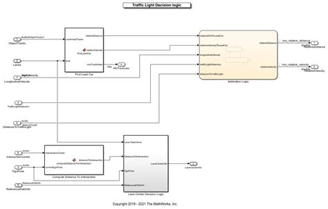 Traffic Light Negotiation Matlab And Simulink