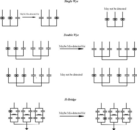Figure 1 1 From Fault Location In High Voltage Shunt Capacitor Banks Semantic Scholar