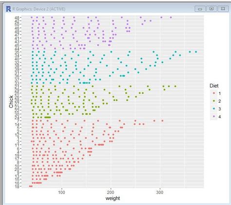 Learn To Use Qplot In R Ranalytics4all