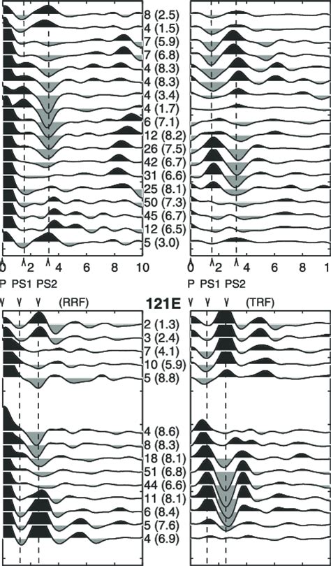 A Stack Over 20° Back Azimuth Intervals Of Radial Rrf And Download Scientific Diagram