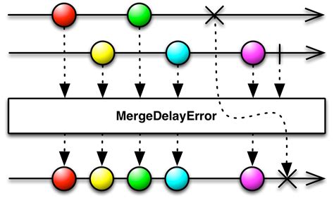 Haskell Is There A Complete Set Of Functionsoperators For Frp