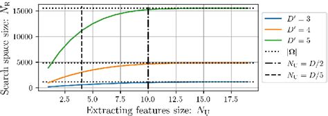 Figure 3 From Multi Rules Mining Algorithm For Combinatorially Exploded