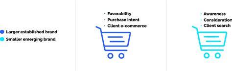 Your Guide To Applying Advertising Effectiveness Benchmarks