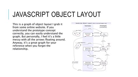 Javascript Prototype Visualized Pptx Web Development Internet
