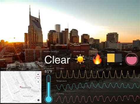 Dark Sky Api Pyportal And Weather Dashboard