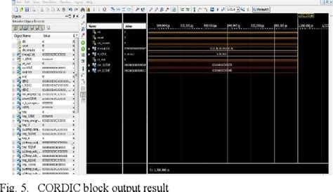 Figure 5 From Design Of Optimized π4 Dqpsk Modem Using Fuzzy Based Cordic Algorithm For Mimo