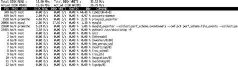 What To Check If The Mysql Io Utilisation Is High Severalnines