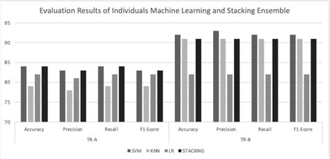 figure 1 from loss of life transformer prediction based on stacking