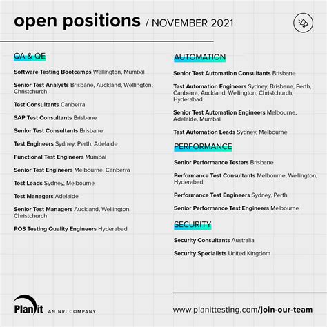 Anant Garg On Linkedin Jobs Qualityassurance Automationtesting