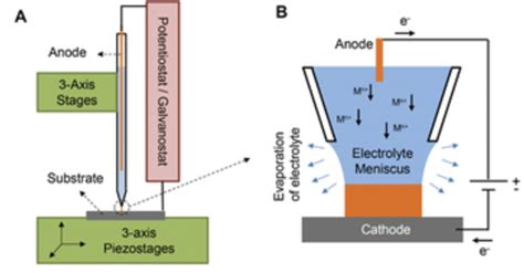 University Of Texas At Dallas Develops Micro Metal 3d Printing Process