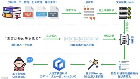 Coggle 30 Days Of Ml（24年12月） Coggle数据科学