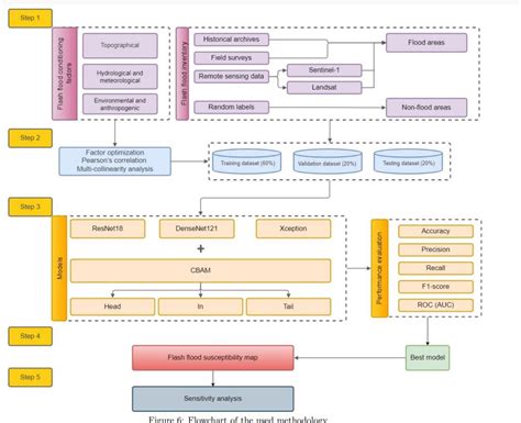 Bhoop Singh On Linkedin Machinelearning Deeplearning Cnn