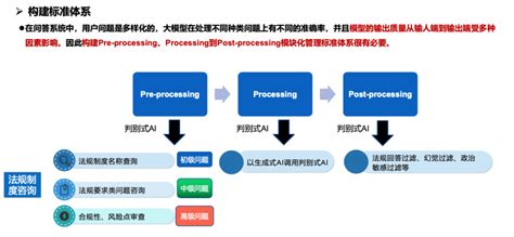 基于大模型的知识问答系统全面总结 附python完整代码） 问答模型 及用户 csdn博客