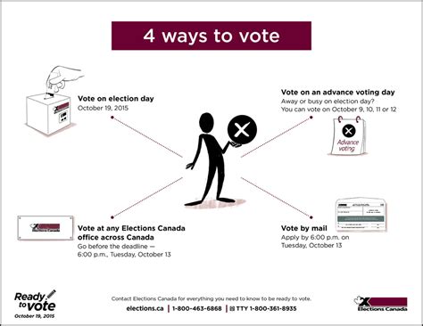 What Are The 4 Types Of Voting At Nina Jenning Blog