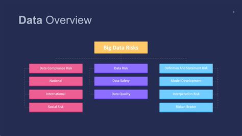 Powerpoint Flowchats Fully Edit And Printable Powerpoint Templates Etsy