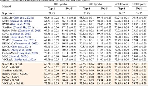 table 8 from explicitly modeling generality into self supervised