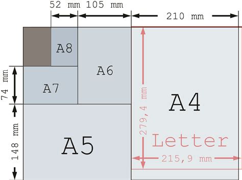 American Vs International Paper Sizes Student Handouts
