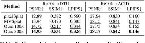 Transplat Generalizable 3d Gaussian Splatting From Sparse Multi View