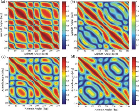 Array Ambiguity Functions For A Model A On Infinitely Large Size