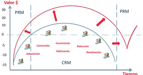 Prof Julio Carreto Antología Ciclo De Vida Del Consumidor