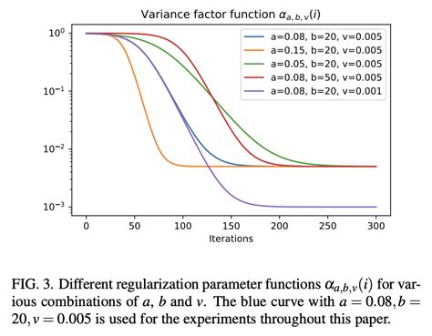 reduction of finite sampling noise in quantum neural networks · issue 5019 · github nakasho