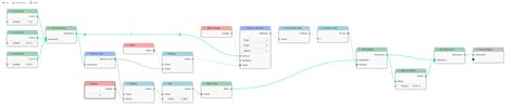 Geometry Nodes Variable Mesh Line Blender Stack Exchange