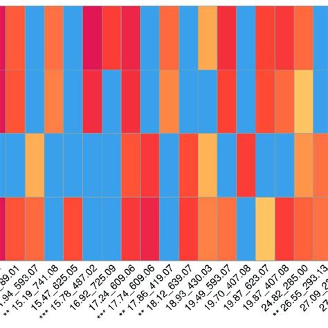 A 2d Heat Map Representing Semi Quantitative Distribution And Download Scientific Diagram