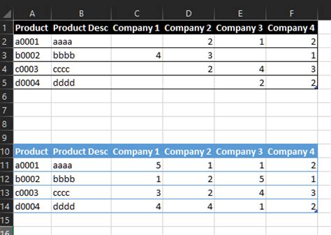 Excel Row To Column Conversion Ermod