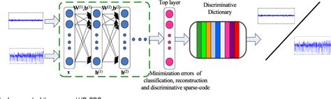 Figure 1 From A Hierarchical Discriminative Sparse Representation