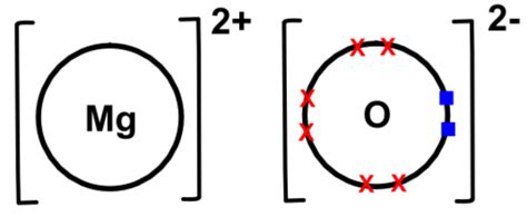 421 Chemical Bonds Ionic Covalent And Metallic Flashcards Quizlet