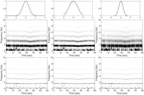top row from left to right the gaussian window function the hamming