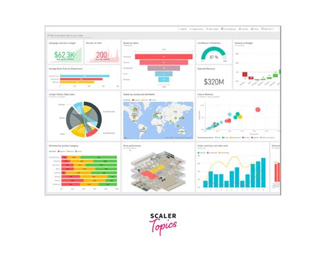 Features Of Power Bi Scaler Topics