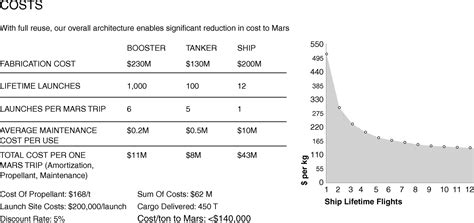 The 2016 Spacex Mars Colonization Plan Has Been Published Online