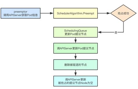 图解kubernetes调度器核心实现原理大揭秘 灰信网(软件开发博客聚合) 图解kubernetes调度器核心实现原理大揭秘 灰信网(软件开发博客聚合)
