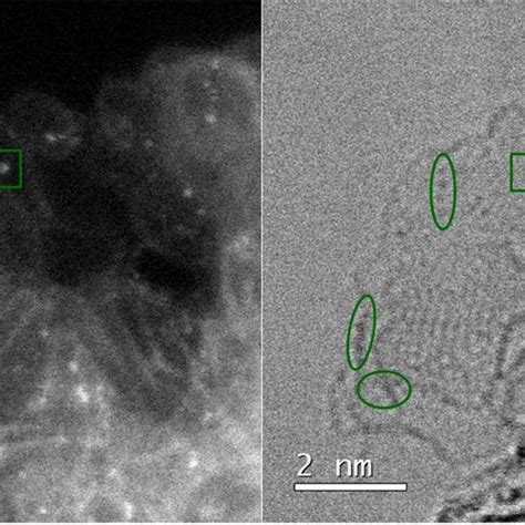 Single Atoms Of Pd In Pd C Catalyst In A Annular Dark Field And B Download Scientific