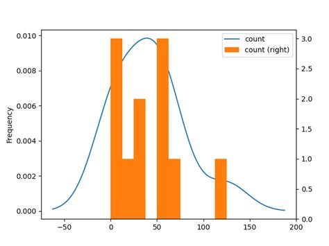 Python How To Create A Pandas Density Plot With Datetime Date On The