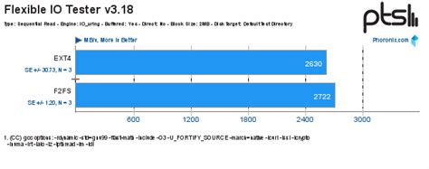 F2fs Vs Ext4 File System Performance With Intels Clear Linux Phoronix
