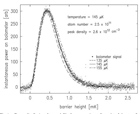 Figure 1 From Bose Einstein Condensation Of Atomic Hydrogen Semantic