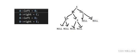 二叉树的前，中，后序遍历