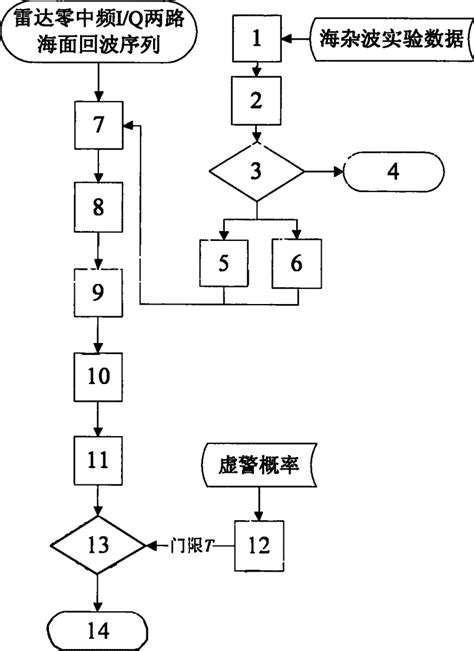 Multi Fractal Detection Method Of Targets In Frft Fractional Fourier