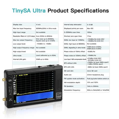 Spectrum Com Job Tinysa Ultra 4 Spectrum Analyzer 100k 5 3ghz Rf Signal Generator