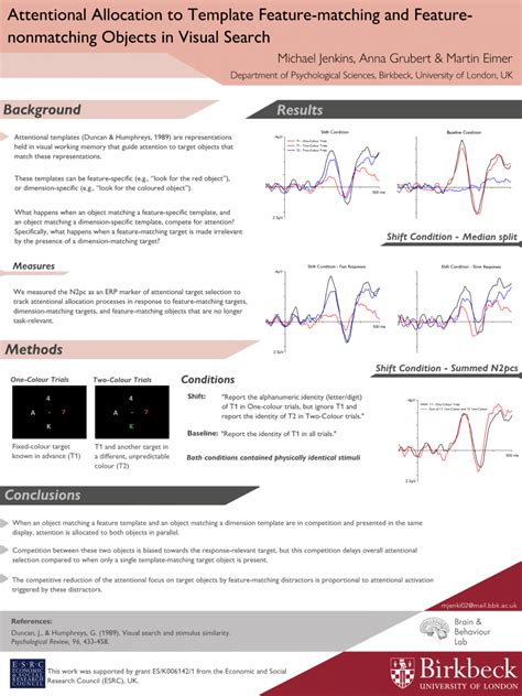 Pdf Attentional Allocation To Template Feature Matching And Feature