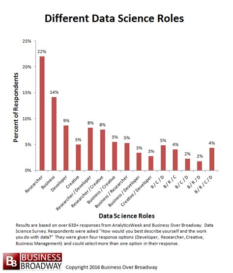 Hybrid Data Scientists Key To Leading And Optimizing Analytics Efforts