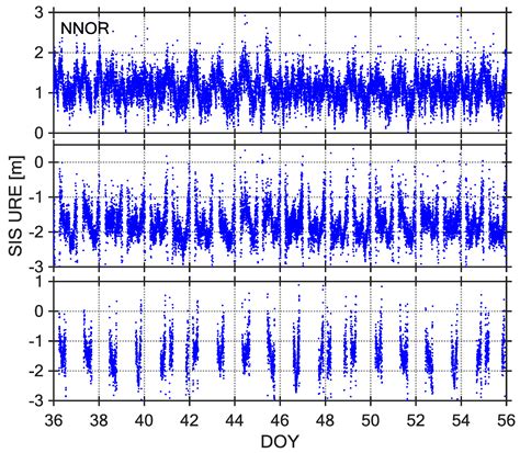 Sensors Free Full Text Real Time Monitoring For Bds Signal In Space