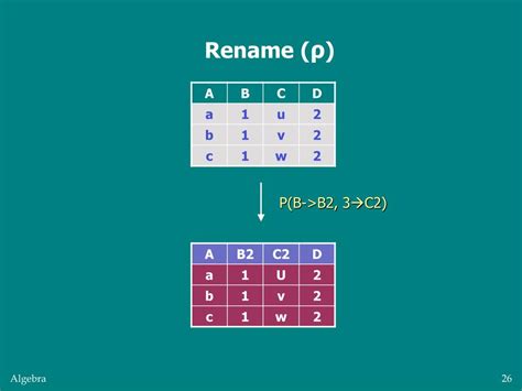 Ppt Relational Algebra Powerpoint Presentation Free Download Id