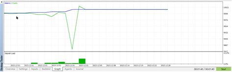 Testing And Optimization Of Ea In Strategy Tester Other 7 January