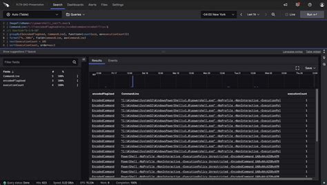 2023 03 23 Cool Query Friday Logscale The Basics Part I Rcrowdstrike