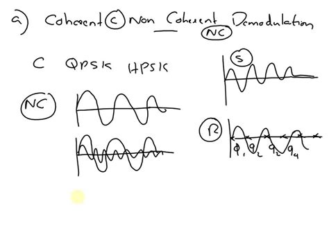 SOLVED A What Is The Key Difference Between Coherent And Non Coherent Demodulation B Explain